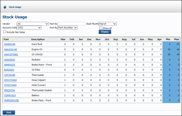 Monitoring Stock Usage By Month ALLDATA